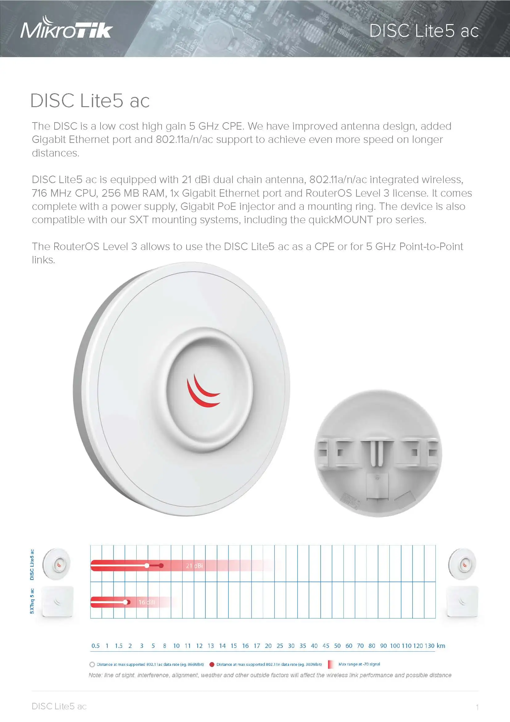 MikroTik RBDiscG-5acD DISC Lite5 ac Outdoor AP 5GHz CPE 802.11ac wirel