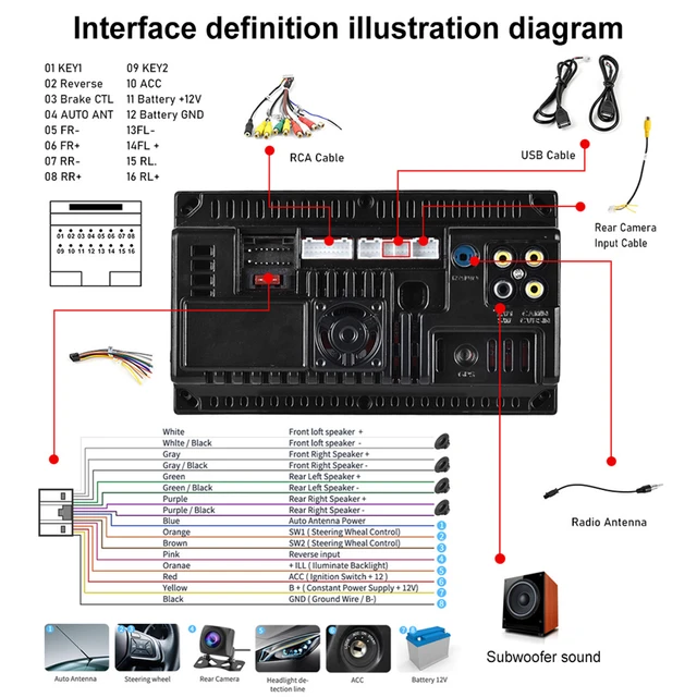 Joying Head Unit Connection Diagram Of Power Cord And AV, 51% OFF