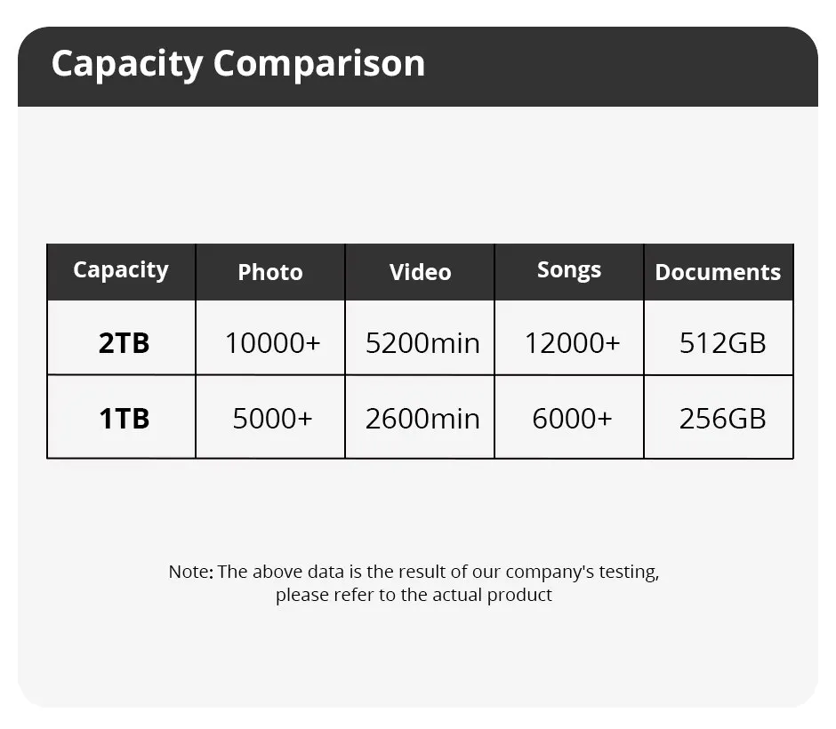 SomnAmbulist SSD PCIe4.0x4 NVMe 7400MB/s M.2 2280 1TB 2TB PCIe 4.0 Internal Solid State Drive ...