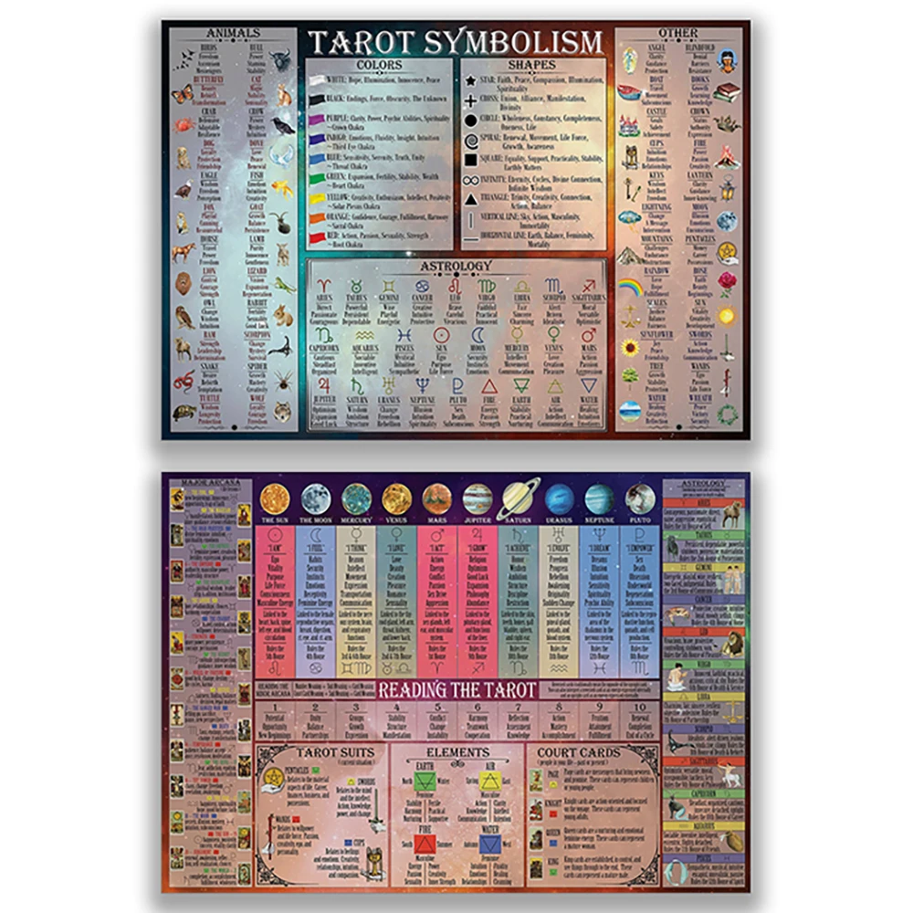 Tarot Card Meanings Chart