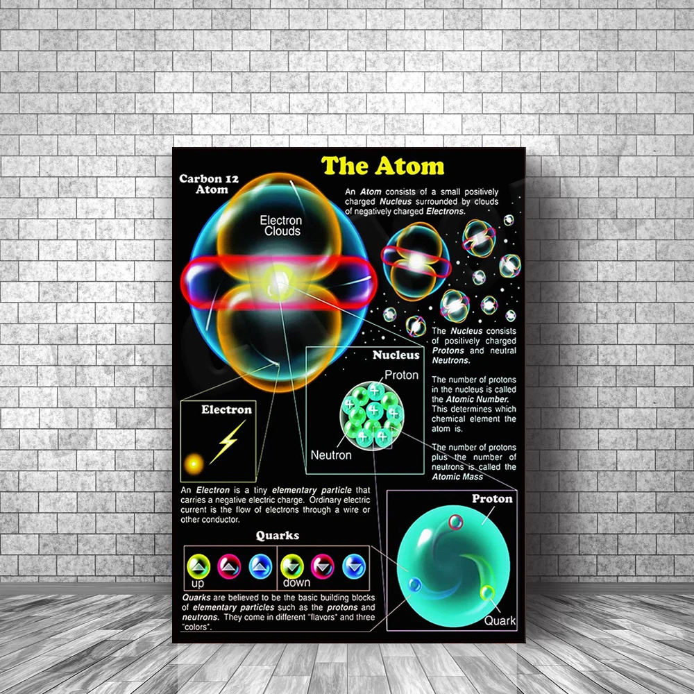 Structure of Atom Chart: The Essential Visual Guide for Students ...