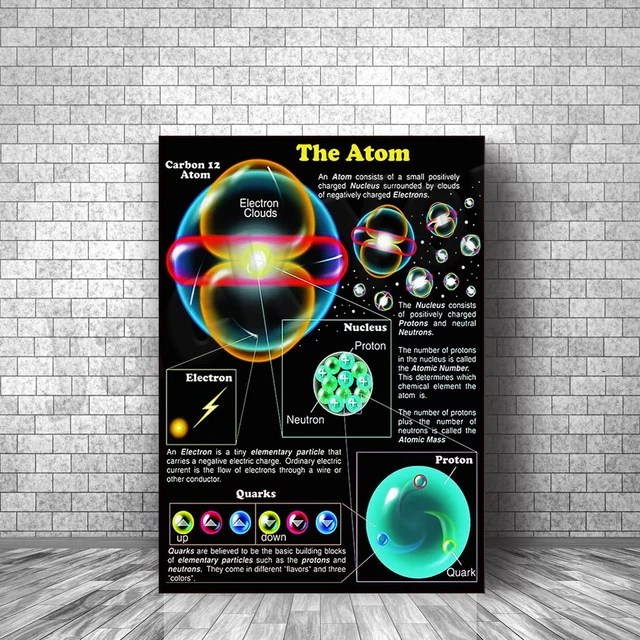 Physics Classroom Poster