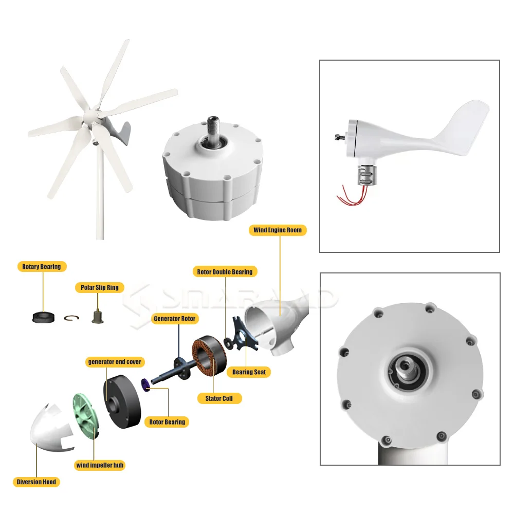 Dynamo Generator