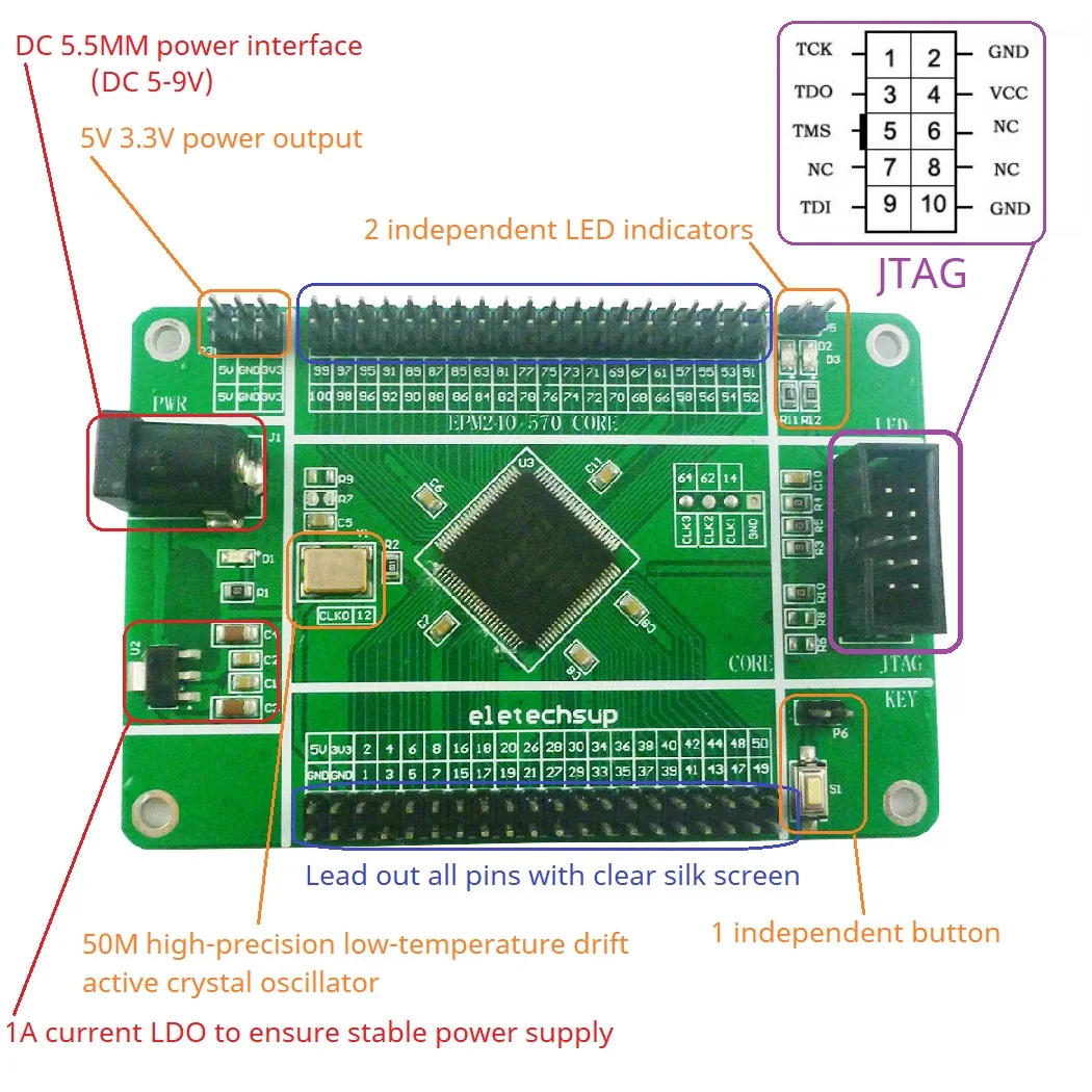 EPM570-CPLD-Development-Board-MAX-II-Core-Module-USB-Blaster-Download-for-Altera-Intel-FPGA ...