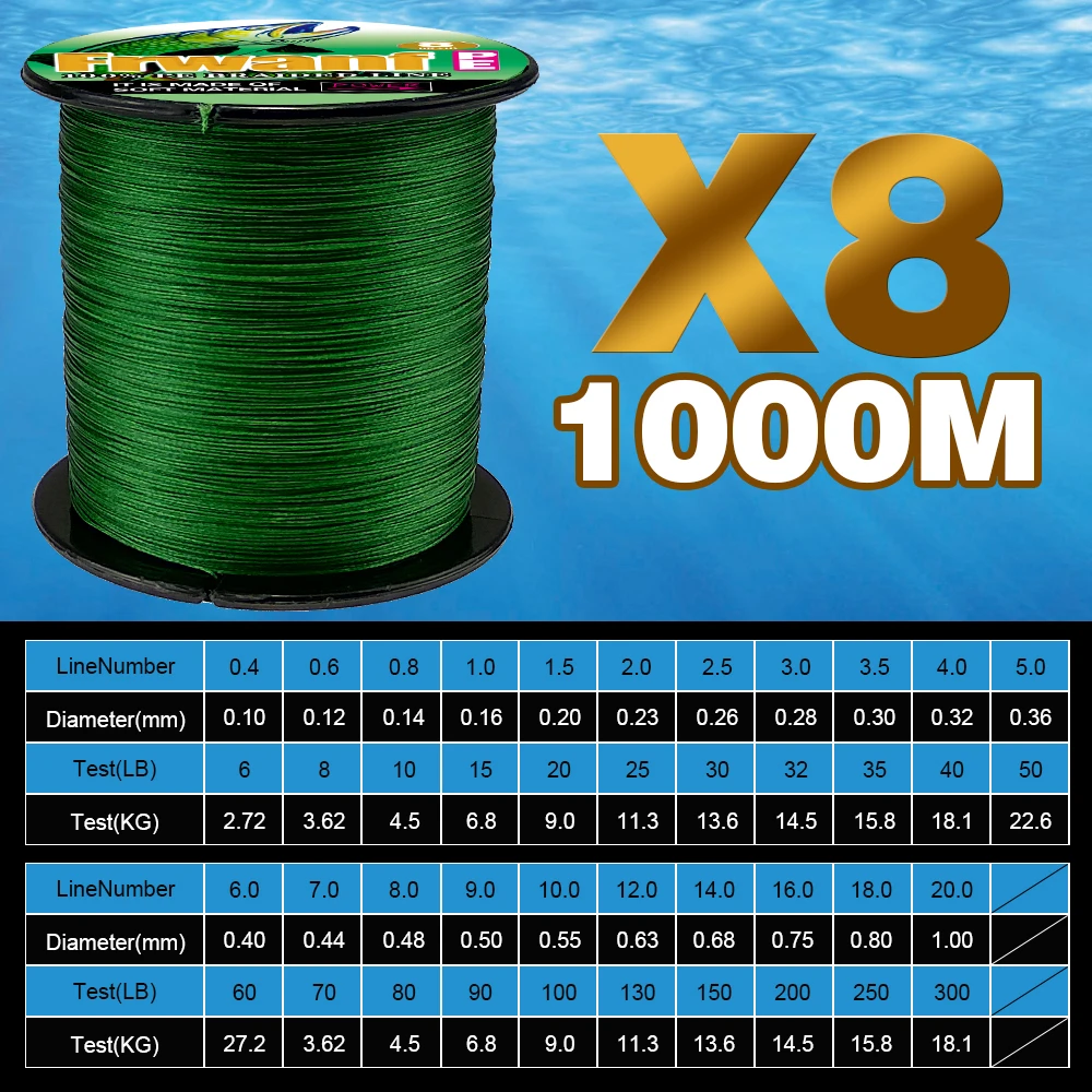 Braided Rope 8 Strands Fishing | 8 Strand Fishing Braid 1000m - 8 ...