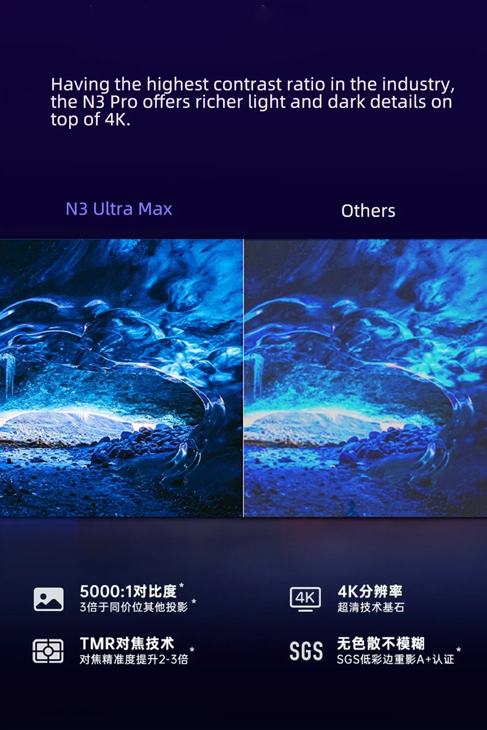 JMGO N3 Ultra Max MALC 3.0 Triple Laser Projector, High Lumens 4K Ultra ...