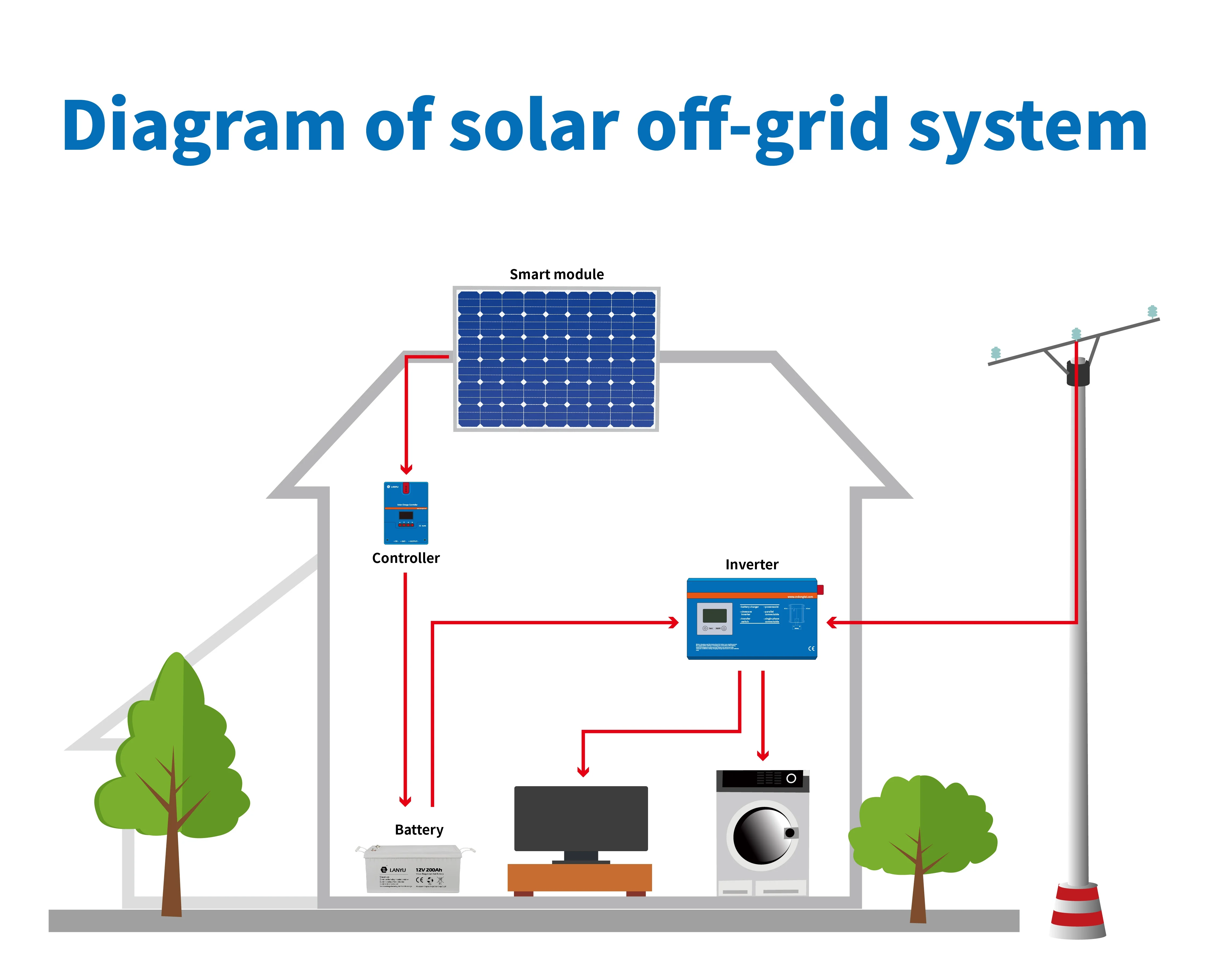 Home Solar System Schematic