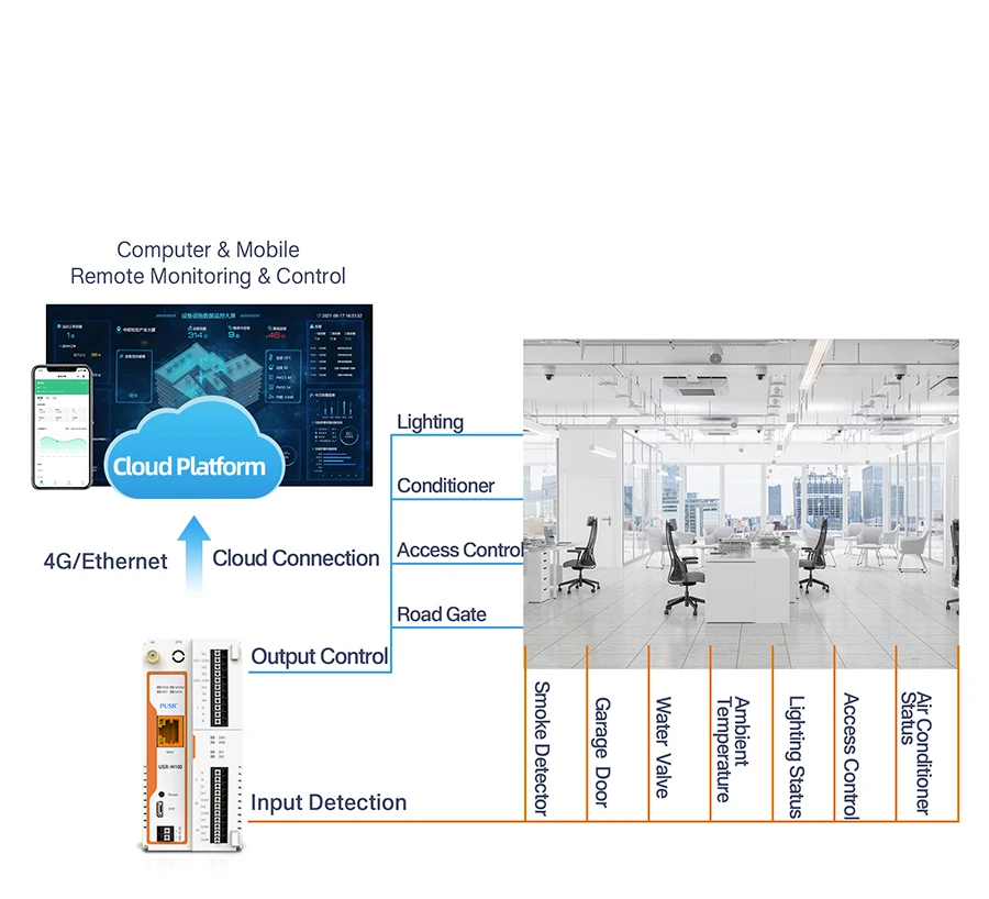 DIN Rail Modbus Gateway with RS485 RS232 USR-M100 Ethernet Version Remote IO MQTT SSL/TLS Edge ...