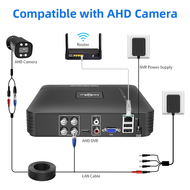 Wireless Camera With Dvr Recorder Save Money | www.pinnaxis.com
