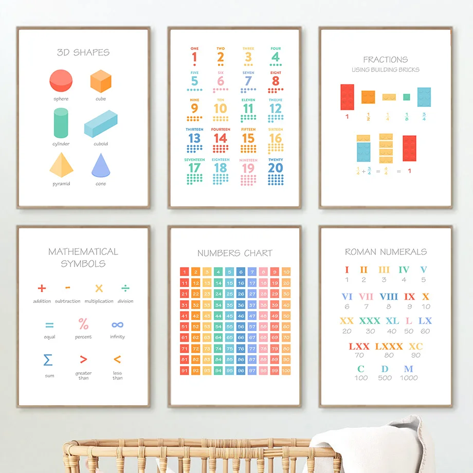 Everything You Need to Know About Multiplication Times Table Charts