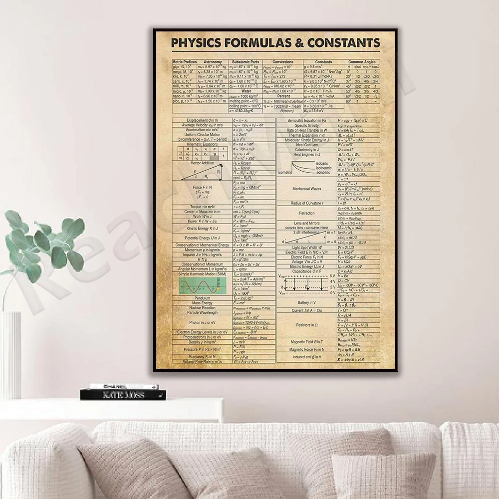 Physics Formula Poster
