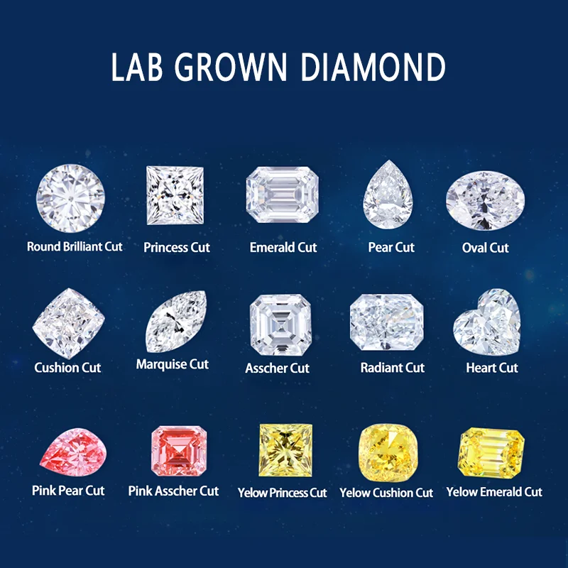 Laboratory Grown Diamonds Information Guide To HPHT And CVD Grown ...