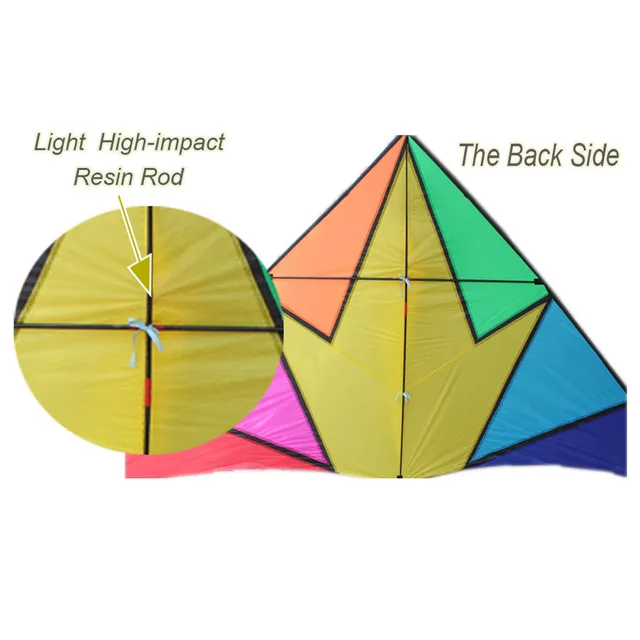 Delta Kite Diagram
