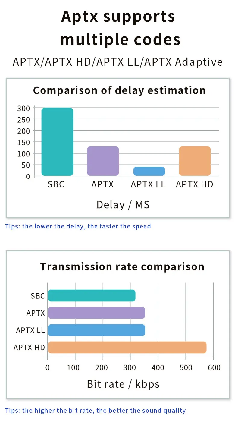 Bluetooth 5,2 передатчик 5,0 APTX HD LL с низкой задержкой, адаптивный ...