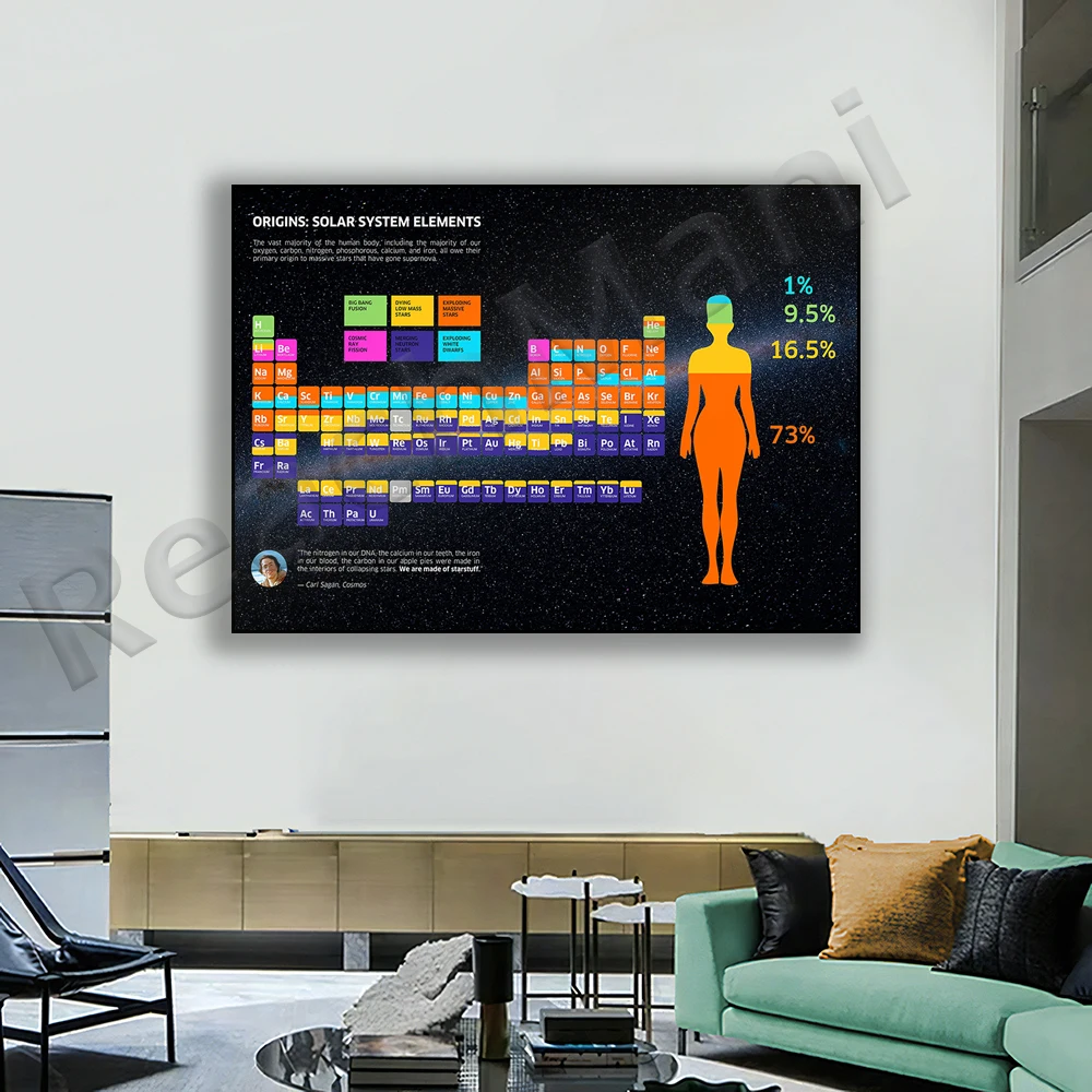 Astronomy And Carl Sagan Quotes