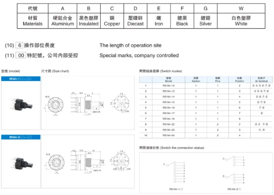 Rotary Band Switch SR16 Your Cee | AliExpress