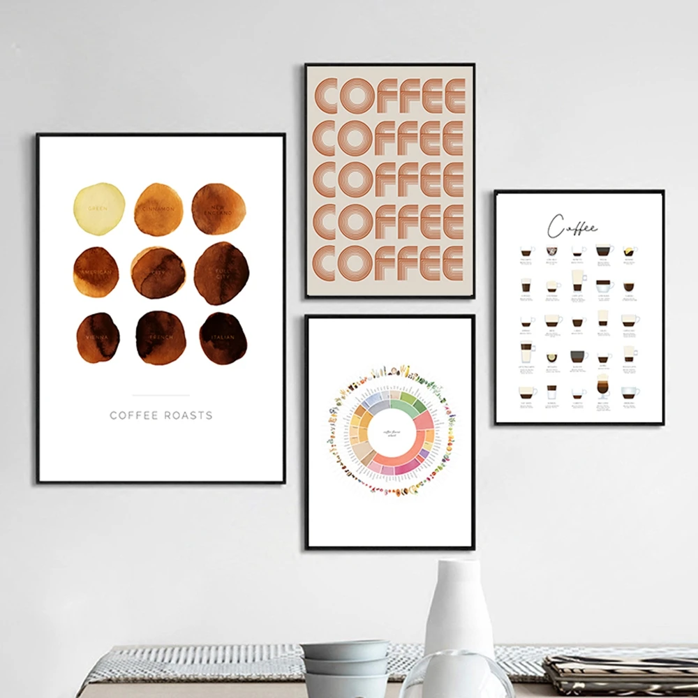 Coffee-Guide-Poster-Canvas-Painting-Kitchen-Wall-Decor-Coffee-Roast ...
