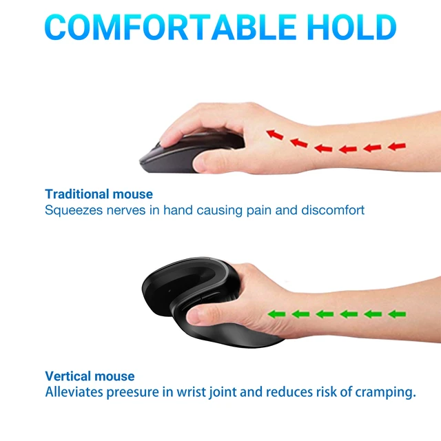 Ergonomic Mouse Carpal Tunnel