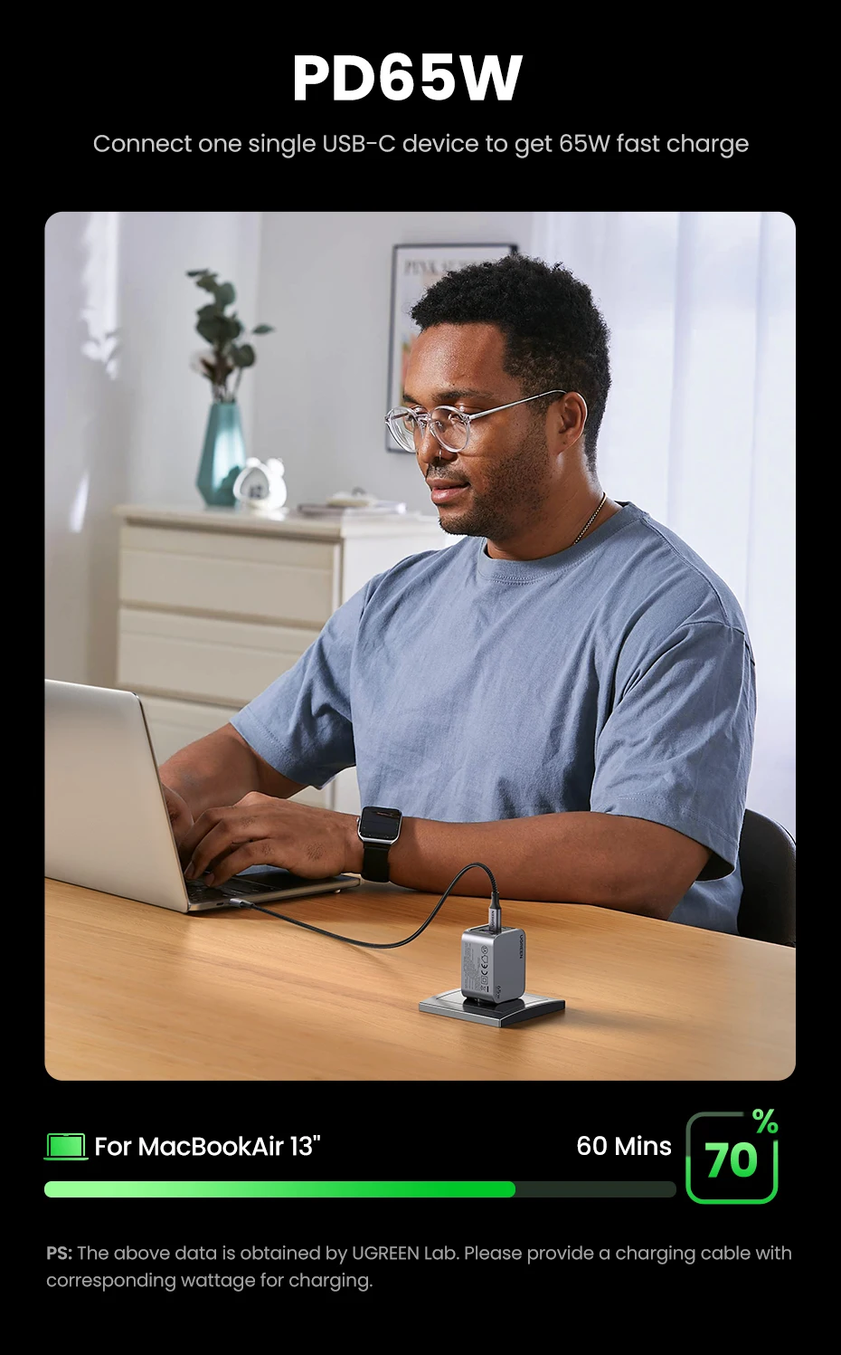 UGREEN 65W GaN зарядное устройство типа C Quick Charge 4,0 3,0 USB зарядное устройство для ...