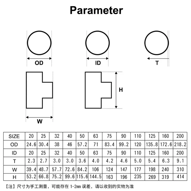 Pvc Pipe Fitting Size Guide