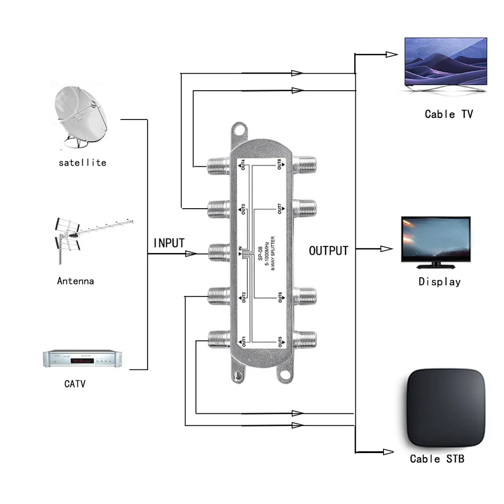 New-TV-Signal-Satellite-Sat-Coaxial-Diplexer-Combiner-Splitter ...