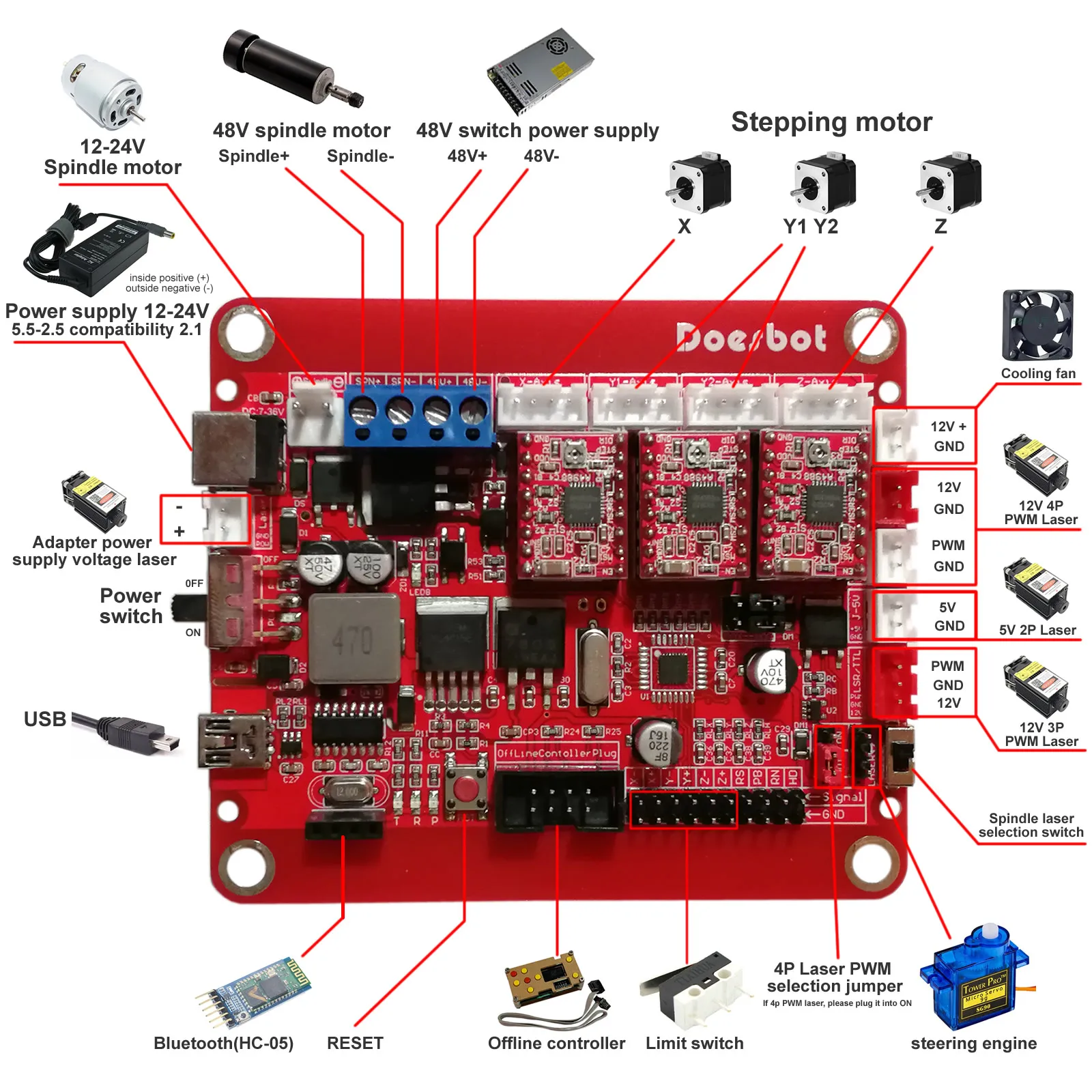 Doesbot GRBL 1.1 CNC 3-Axis Control Board Support 48V 500W DC Spindle ...