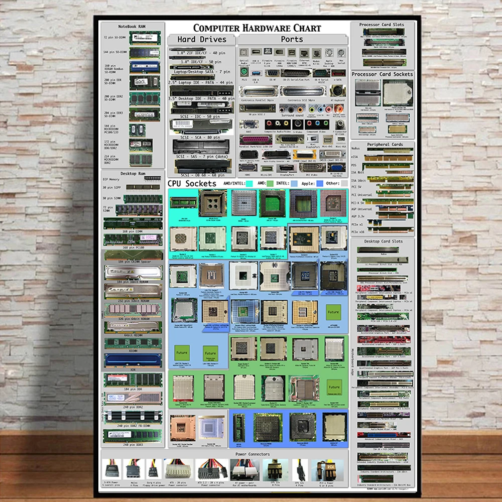 Computer Hardware Chart Poster