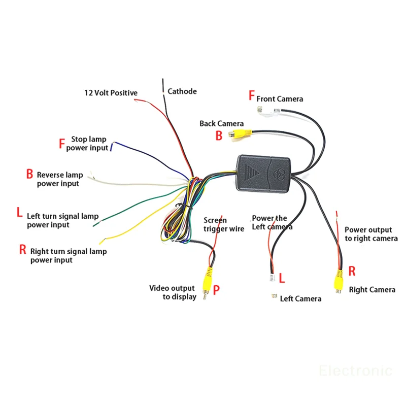 4-Way Car Camera Control Box – 360° Panoramic View Converter for Front ...