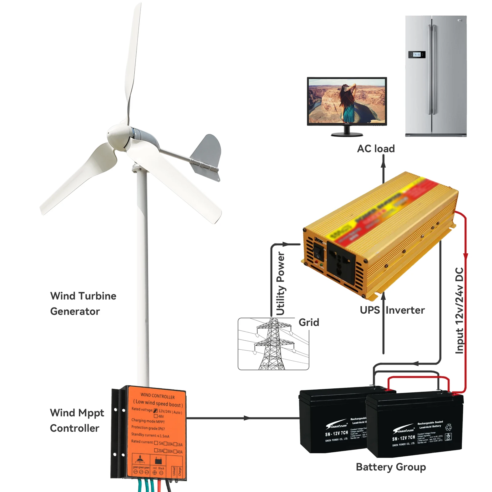 Energy Sources Electric Power Generator 12v 24v 48v Wind Turbine 3kw 3 ...