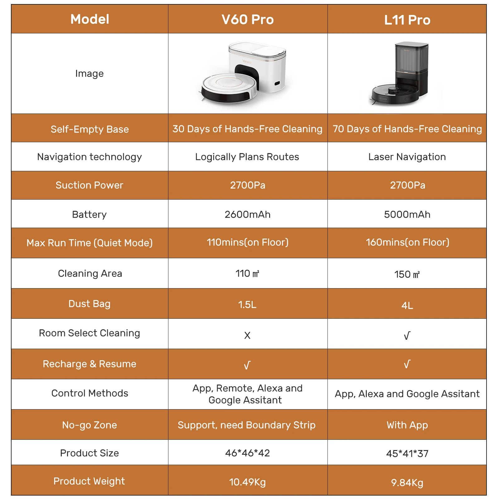 Verefa V60 Pro Robot Vacuum With Self-empty Dock For Up To 30 Days ...