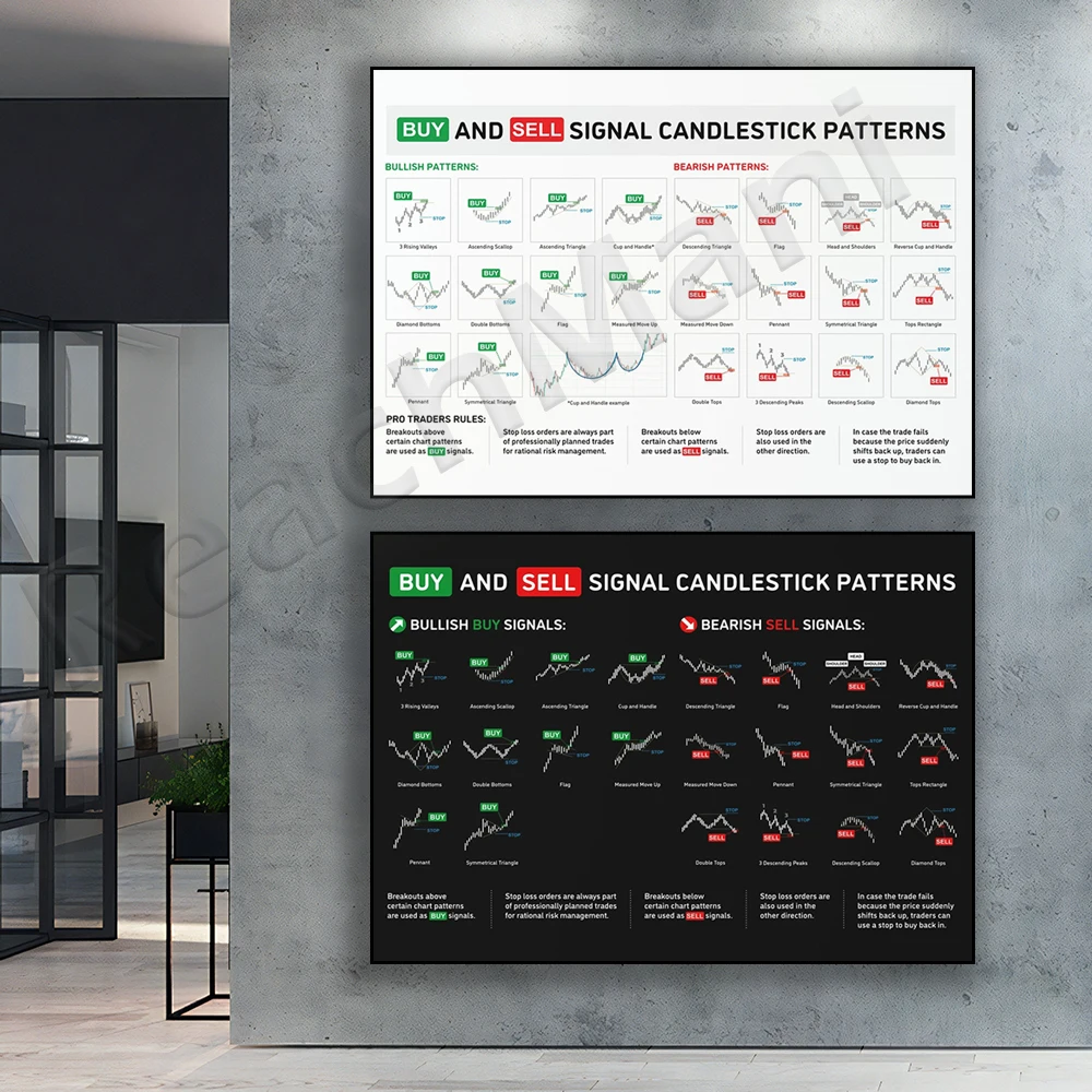 Trader-Printable-Candlestick-Pattern-Poster-Stock-Market-Forex-Crypto ...