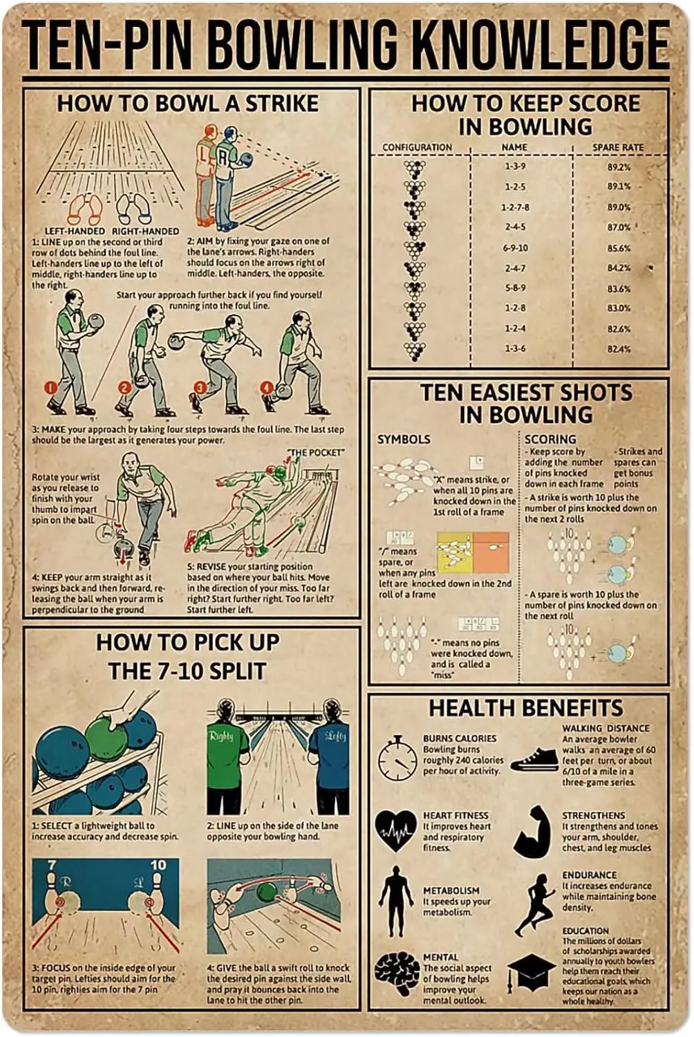 Bowling-Knowledge-Metal-Sign-Ten-Pin-Bowling-Athlete-Tin-Poster-How-to ...