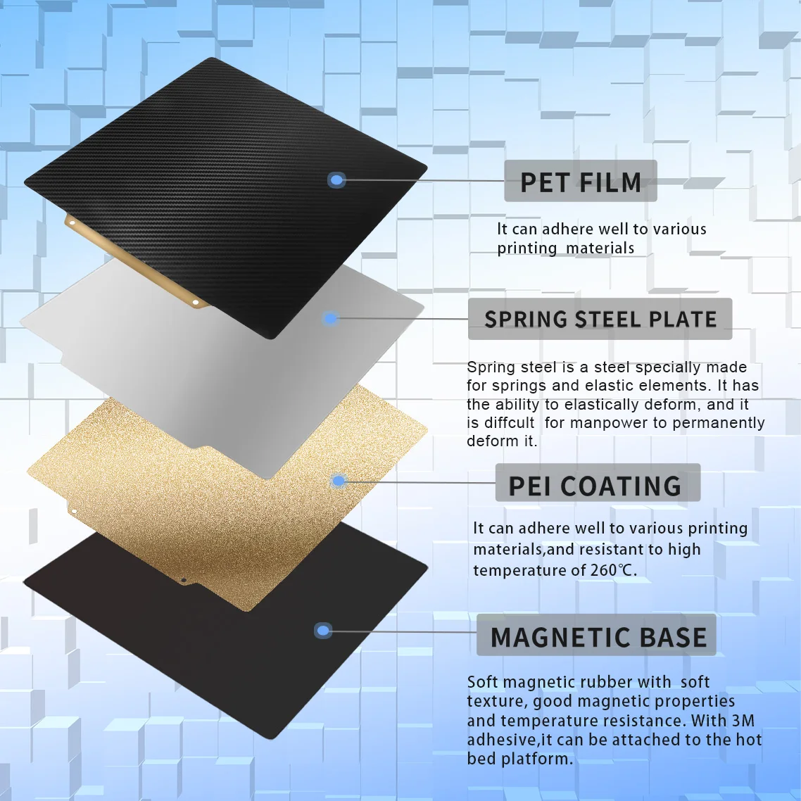 Double Side PET+PEI Spring Steel Sheet PEI Magnetic Build Plate 180/220 ...