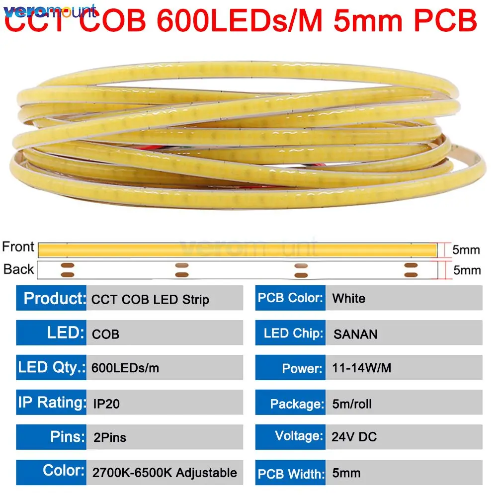 Strip LED shops Watt Per