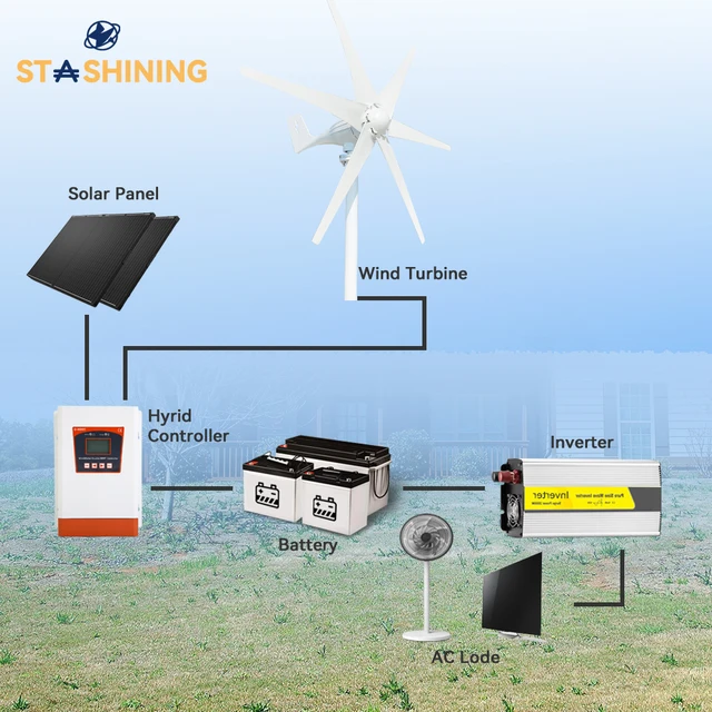 【Higher-Output】Horizontal Wind Turbine Generator 3000W Windmill w/MPPT ...