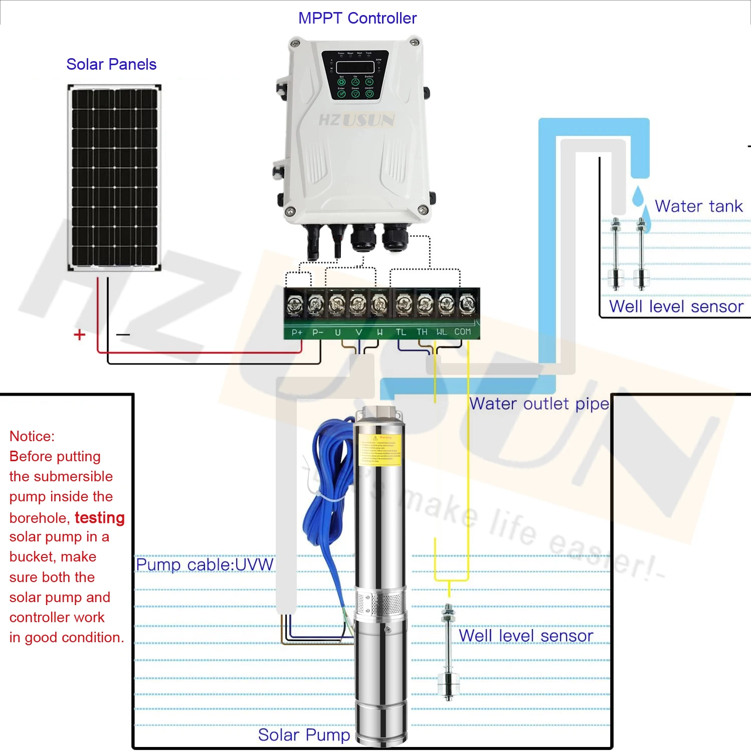 Solar Powered Livestock Submerged Water Pump – Tranquil Home Store
