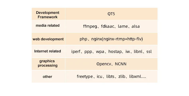 LinkPi ENC4 - 4K Encoder Decoder , 4GB DDR4 HDMI-IN x4 HDMI-OUT x2 H265 ...