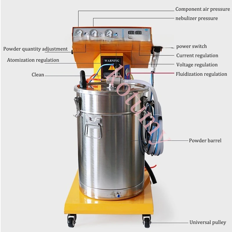 Powder Coat Spray Gun