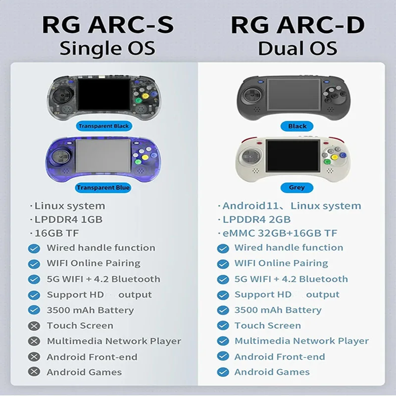 Портативная игровая консоль ANBERNIC RG ARC-D RG ARC-S RG ARC-S RGARC-S ...