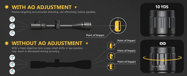What Is Mil Illumination
