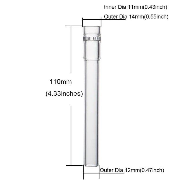 Store Home Products ChoiceDay Feedback