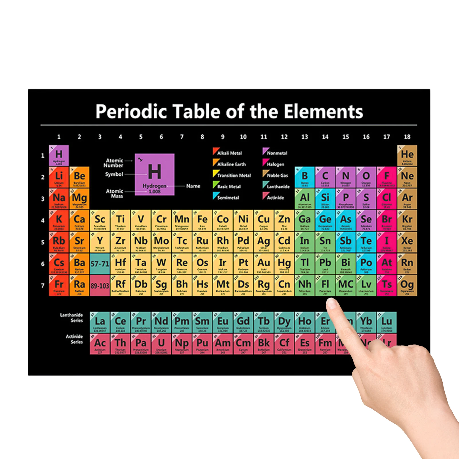 Science Periodic Table For Kids