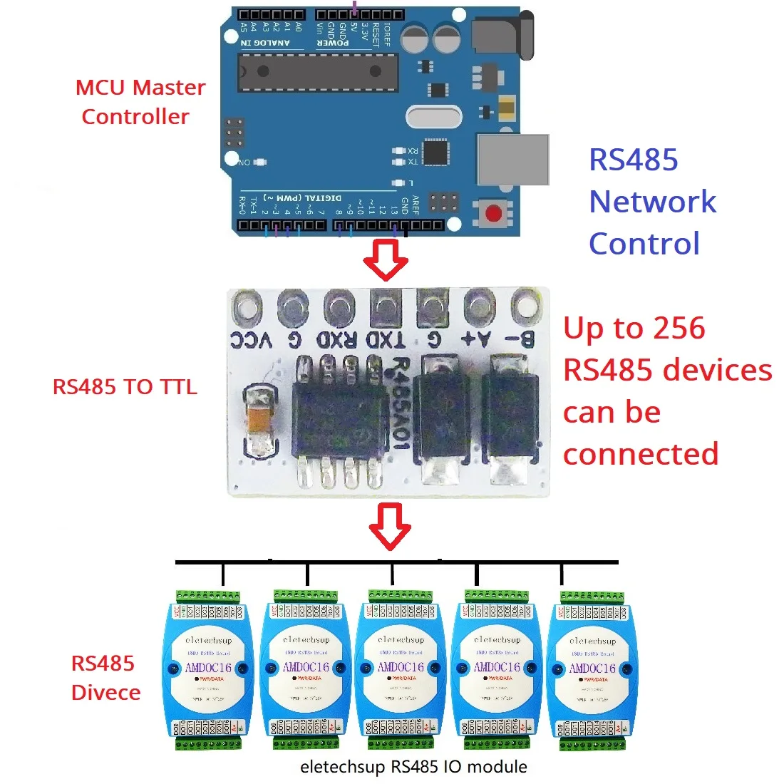 MCU-UART-RS232-TTL-to-RS485-Automatic-Converter-Master-Slave-Networking ...