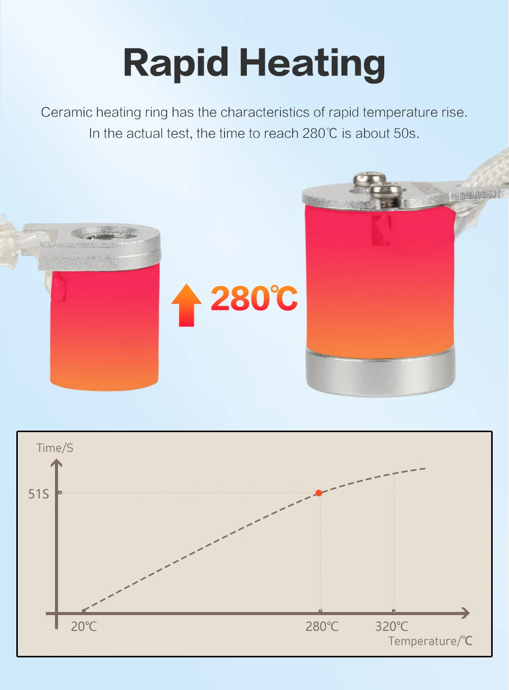 CH-C V6 Volcano 24V 60W Extrudeuse Hotend Tech Kit de chauffage de ...
