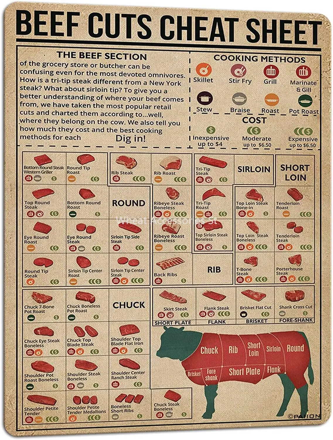 Vintage-Beef-Butcher-Guide-Poster-Food-Metal-Signs-Of-Beef-Cuts ...