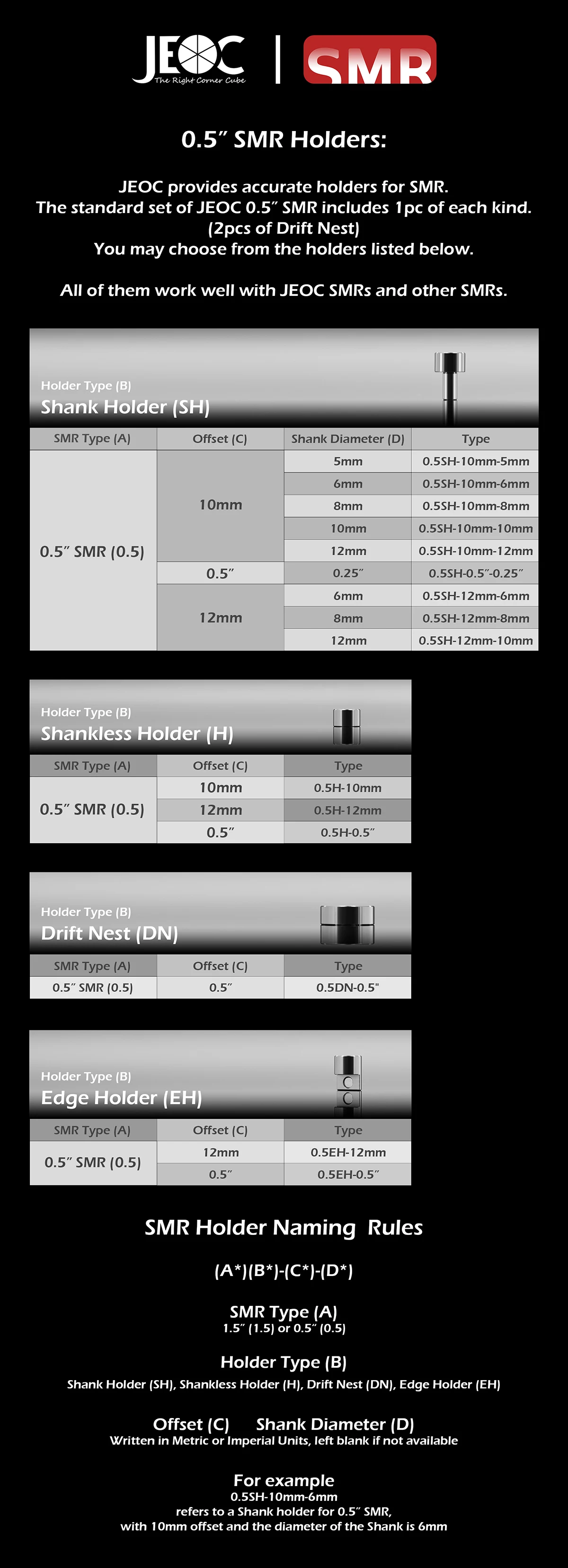 JEOC 0.5" Standard SMR kit, 0.5inch Spherical Mounted Retro-reflector ...