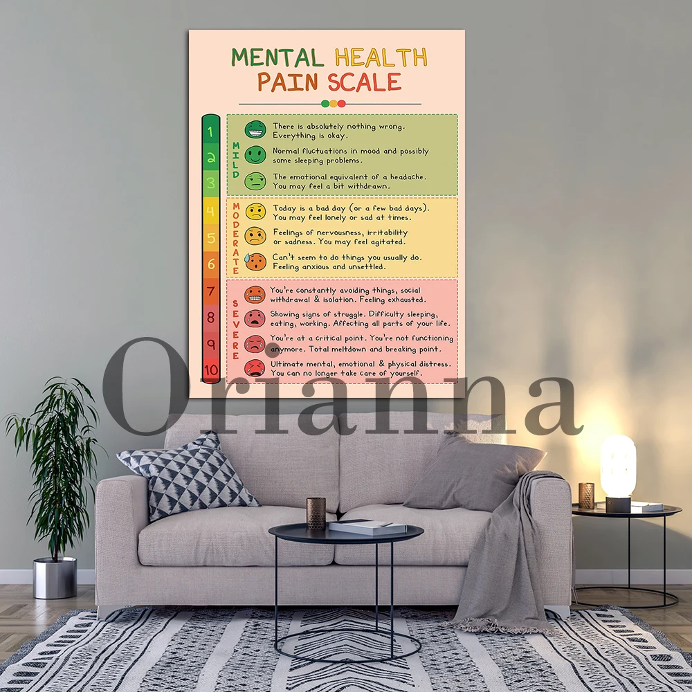 Mental Health Pain Scale, Mood Meter, Mental Health Poster Therapist ...