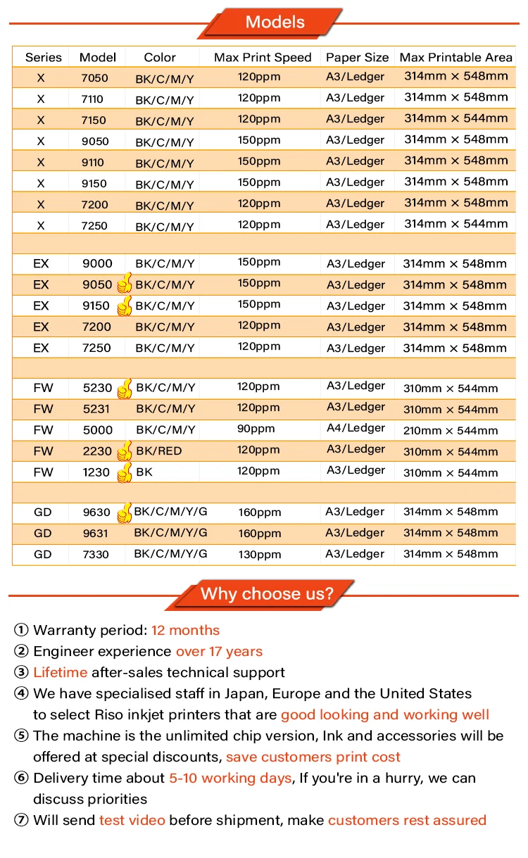 Восстановленное для принтера Riso Comcolor GD9630 GD9631 GD7330, GD9630 9630 7330 ...