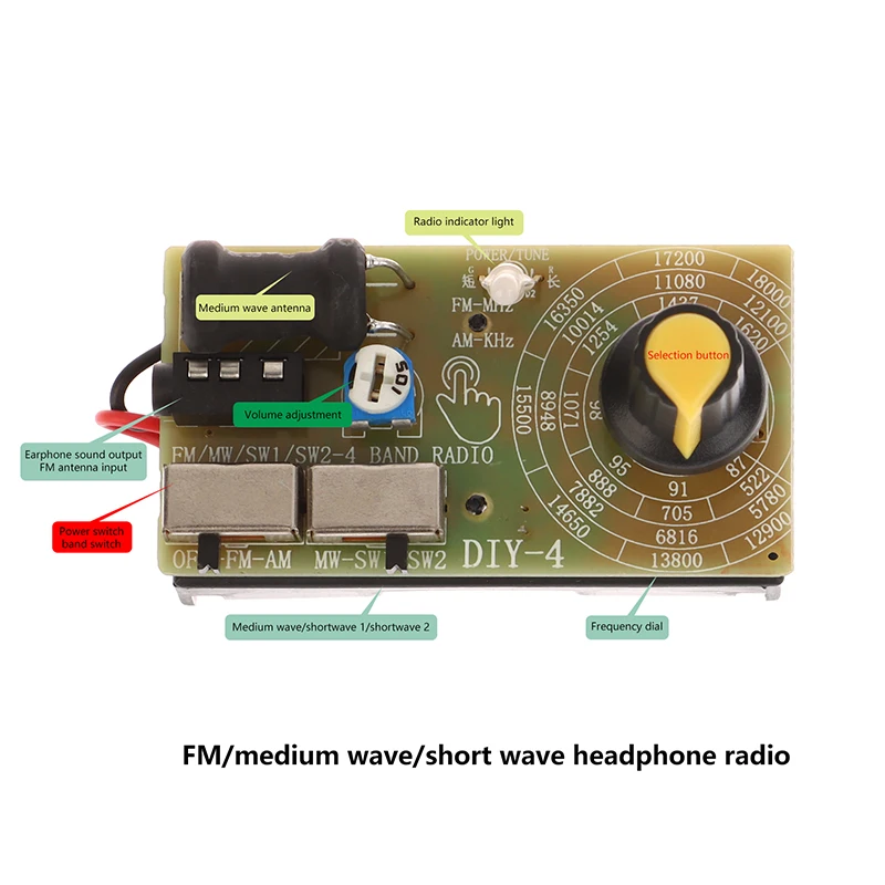 New! Full-Band AM/FM/SW Shortwave & Medium Wave Radio Receiver Module ...