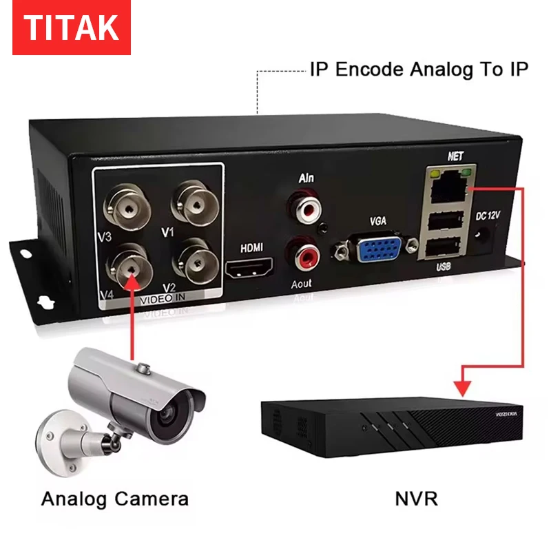 4CH-CCTV-Video-Encoder-Analog-to-Network-Surveillance-video-converter ...